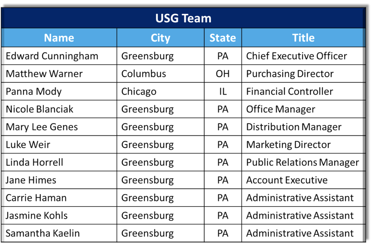 USG | Unified Strategies Group Inc.