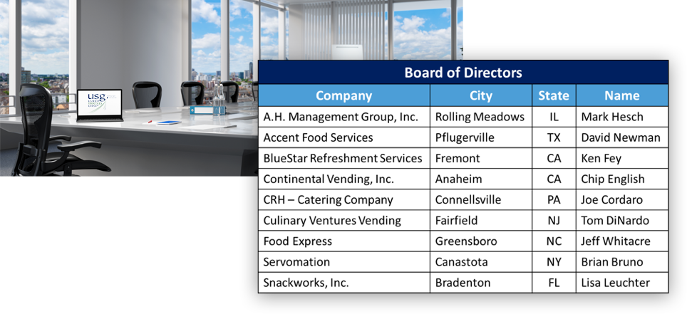 USG | Unified Strategies Group Inc.