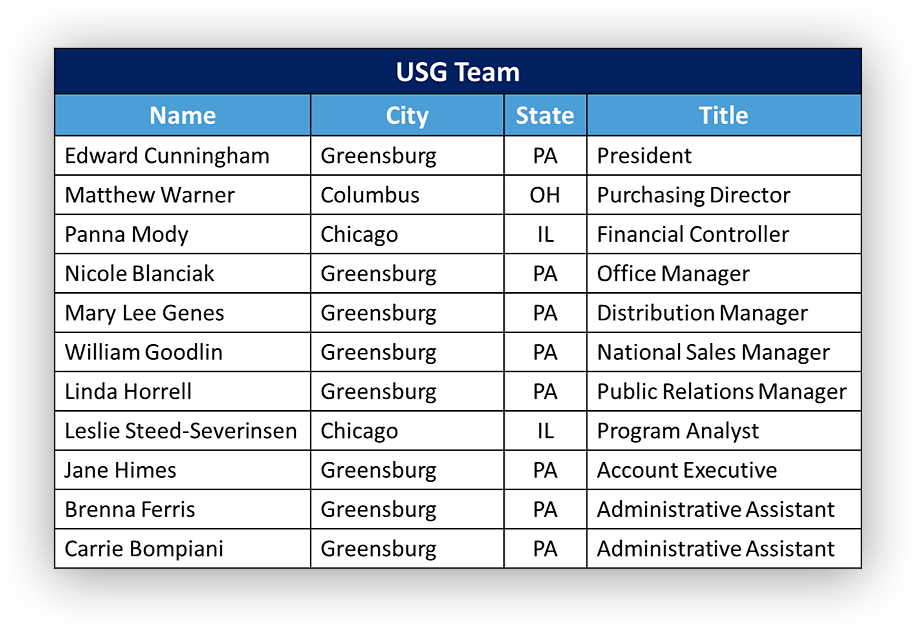 USG | Unified Strategies Group Inc.